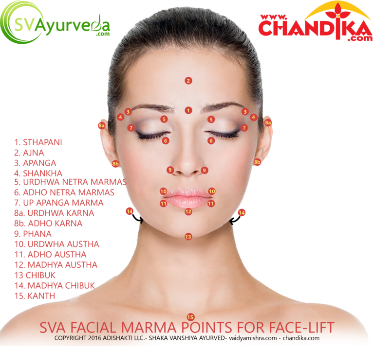 What is five maps? – 5 Maps Reflexology
